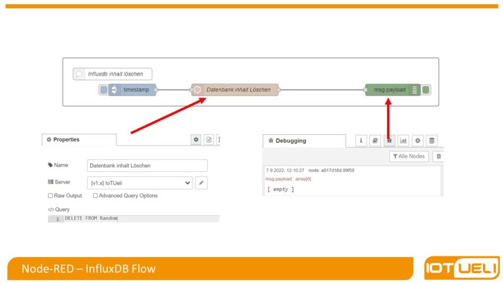 Node-RED - InfluxDB - IoTUeli