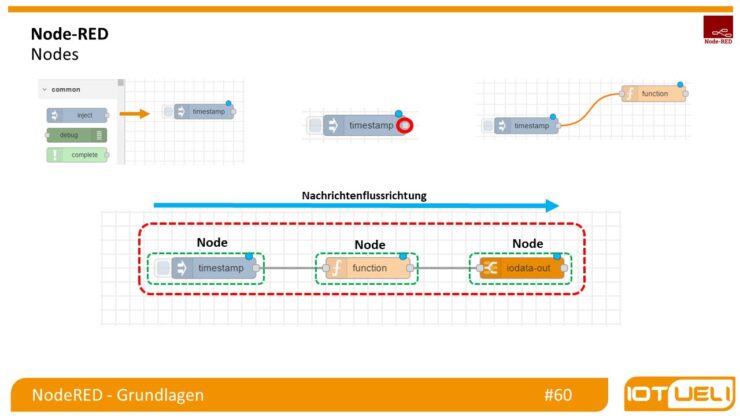 Node-RED - Grundlagen - IoTUeli