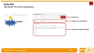 Node-RED - Grundlagen - IoTUeli